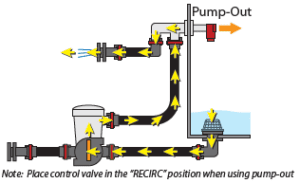 Pump-Out / Aerator Combo Kit - Barbed - Flow-Rite Controls