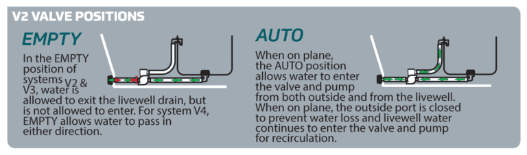 Fluid Control Systems & Products - Flow-Rite