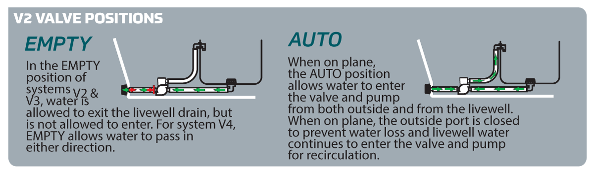 Fluid Control Systems & Products - Flow-Rite