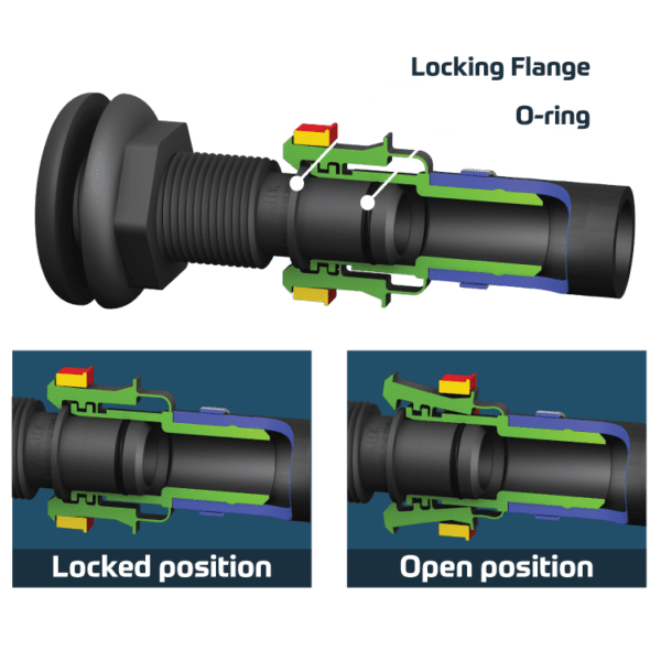 Fluid Control Systems & Products - Flow-Rite