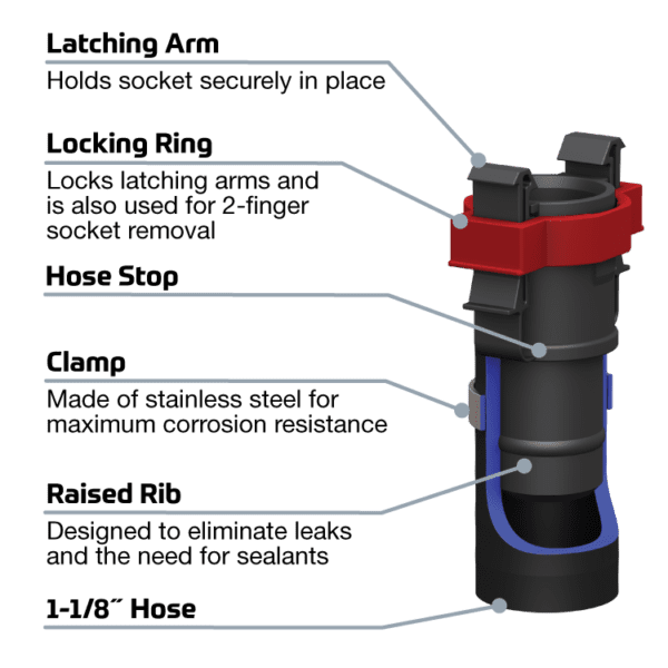 Fluid Control Systems & Products - Flow-Rite